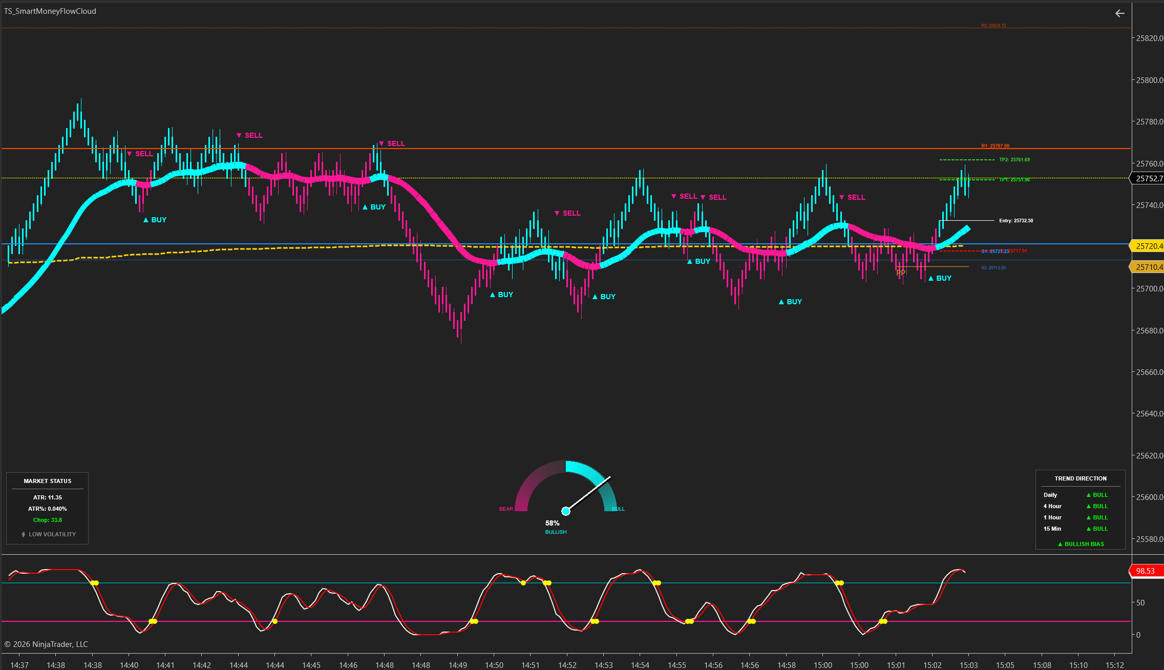 TraderSuite